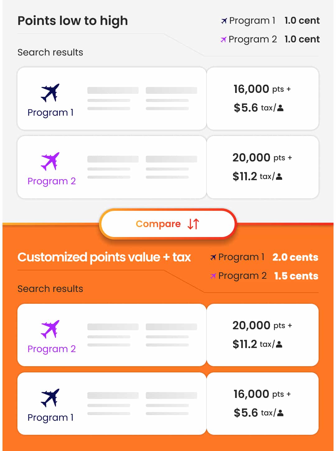 How does my own points value work?